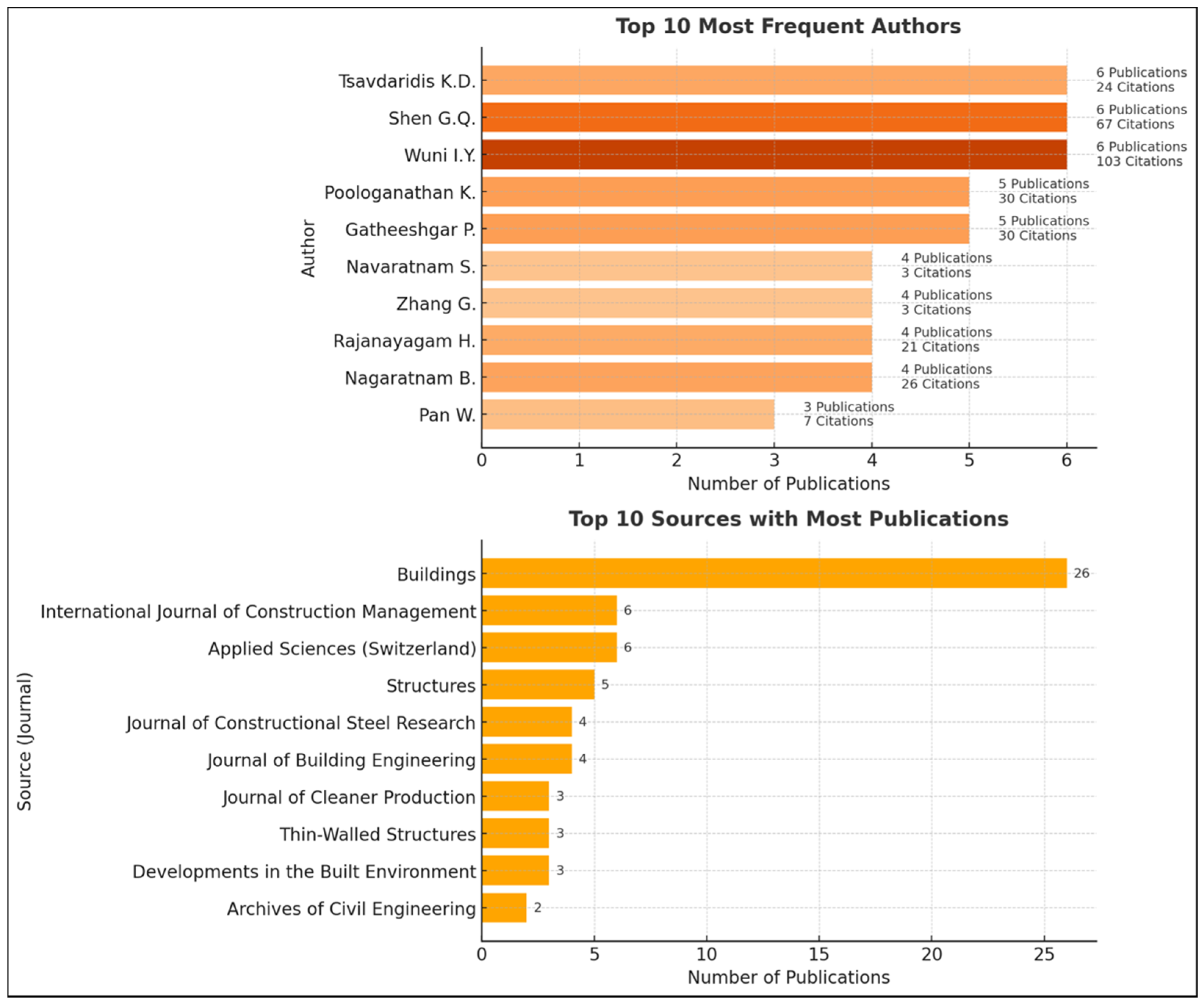 What Does Modular Mean? A Systematic Review on Definitions, Ambiguities ...