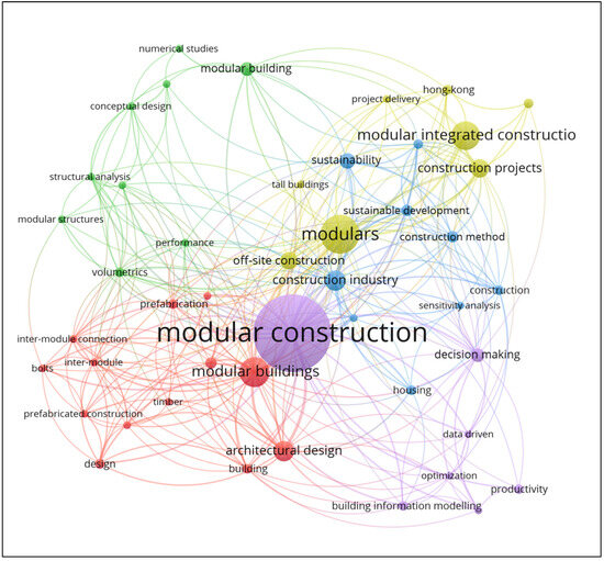 What Does Modular Mean? A Systematic Review on Definitions, Ambiguities ...