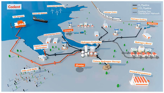 Integrated Hydrogen in Buildings: Energy Performance Comparisons of ...