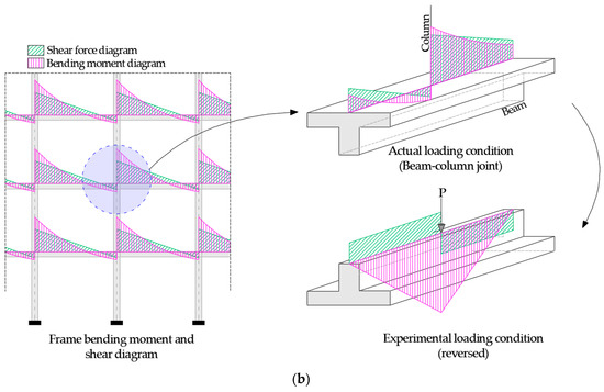Strengthening Strategy for RC T-Beams in Negative-Moment Region Using ...