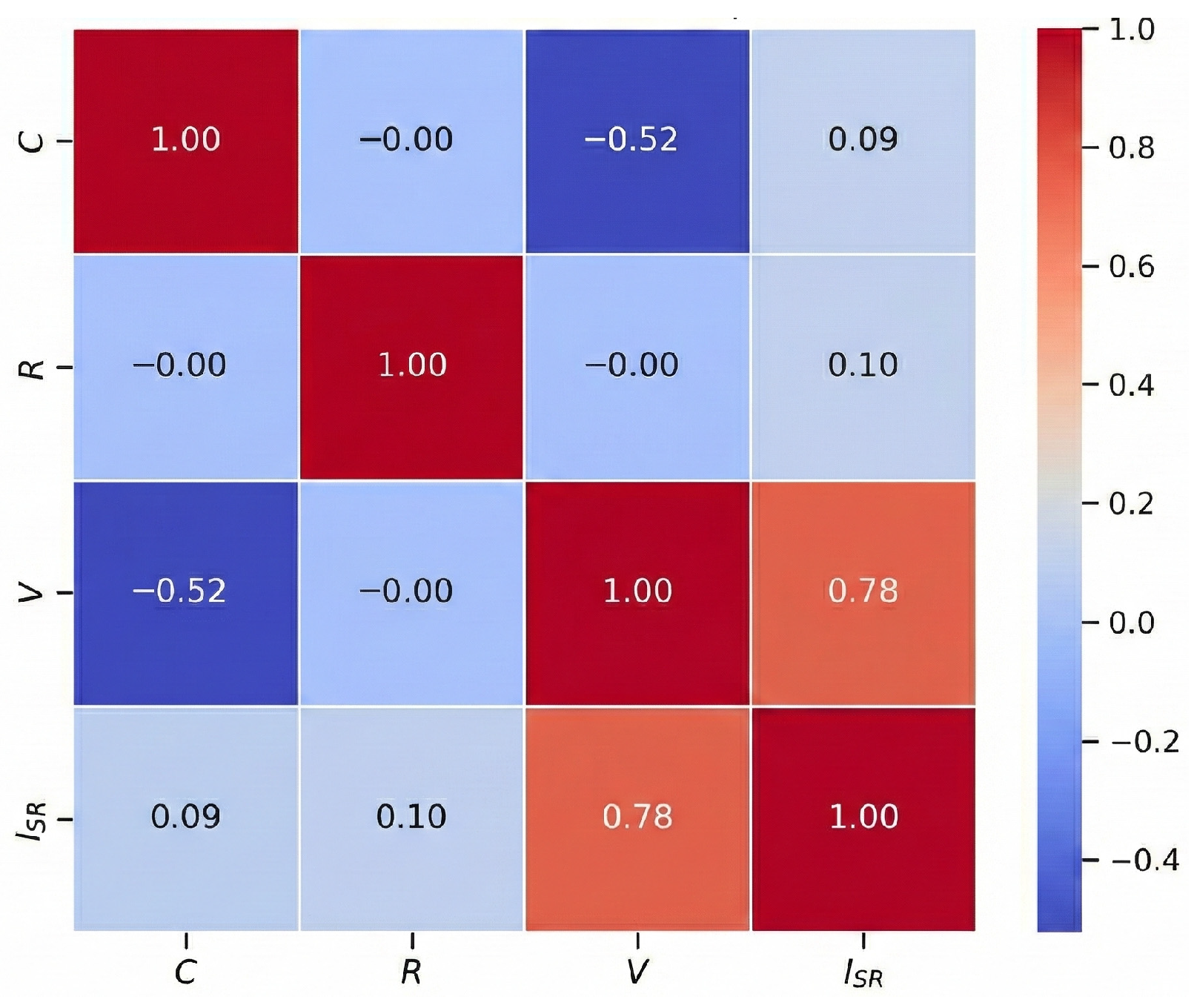 Multi-Factor Coupled Assessment of Seismic Disaster Risk for Buildings ...