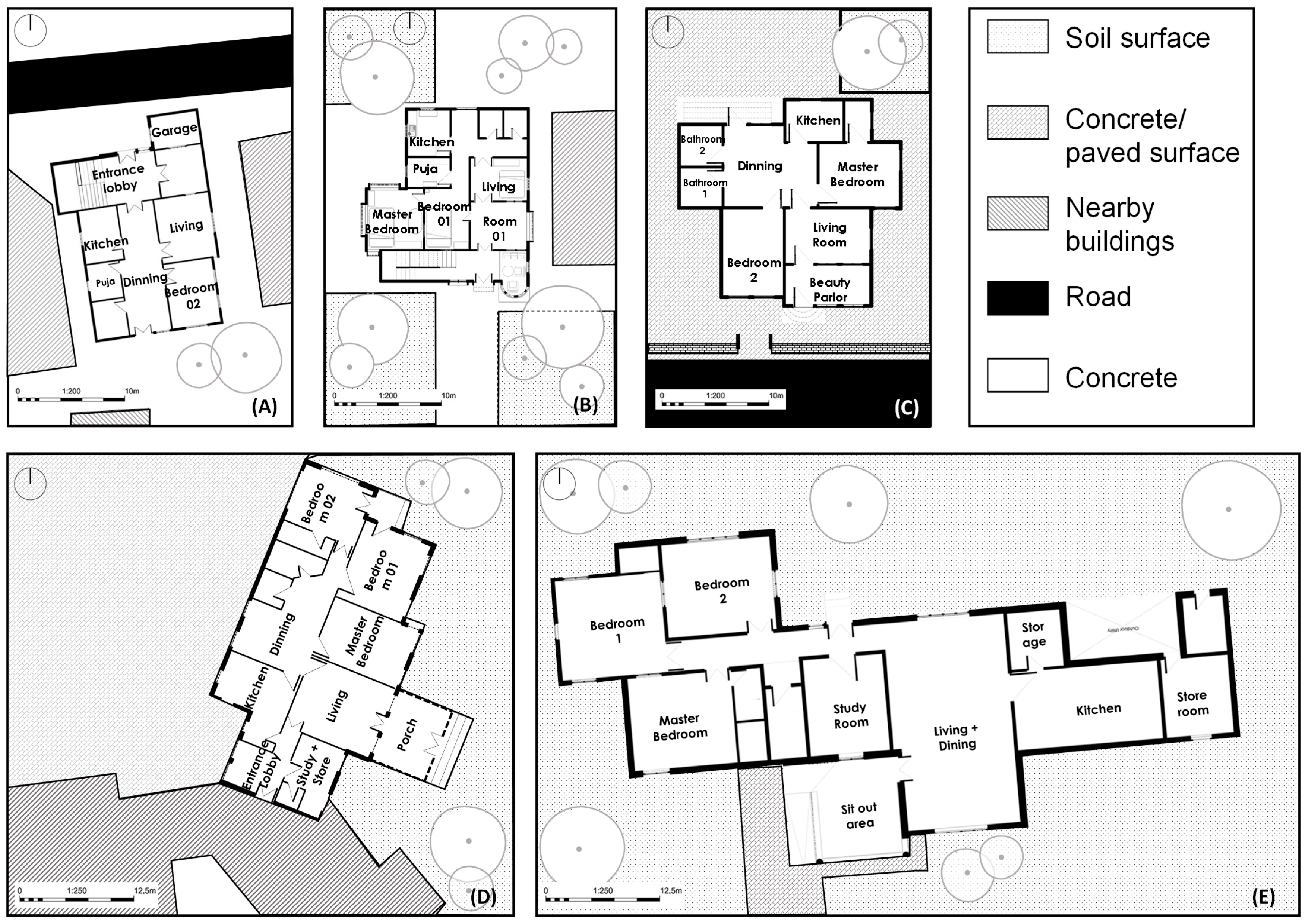 Seasonal Changes in Indoor Thermal Conditions and Thermal Comfort in ...
