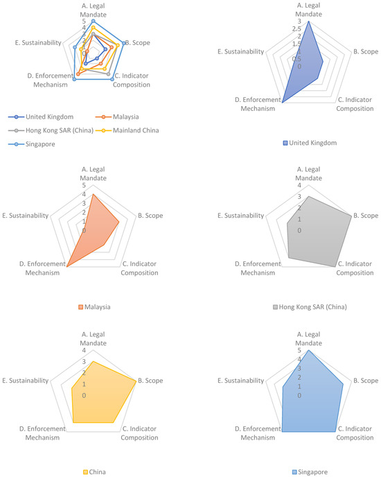 Analysis of Government-Led OSC Industrialization Index: Focusing on ...
