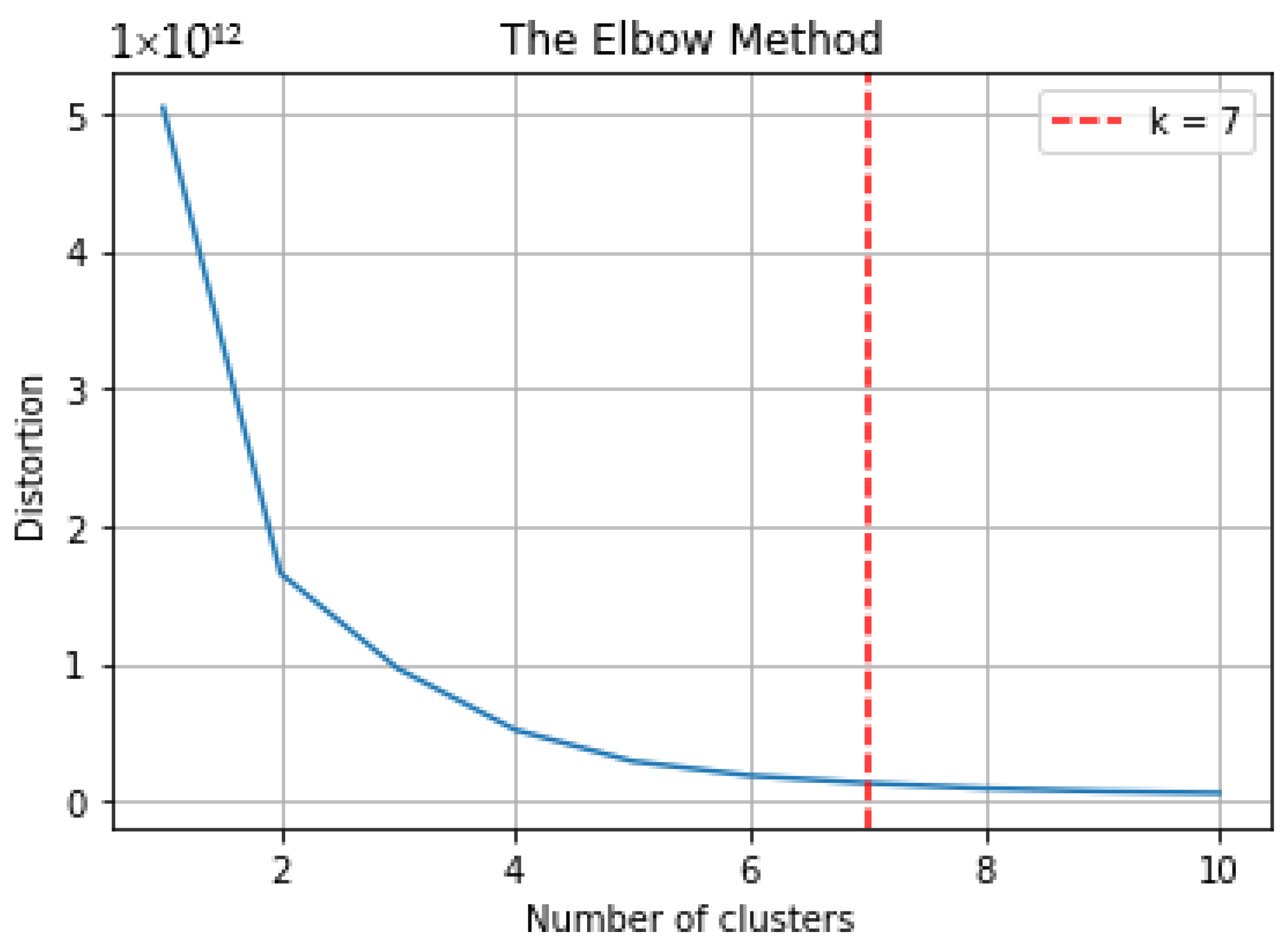 Geo-Marketing Segmentation with Deep Learning