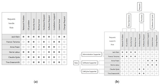 Organizational Complexity as a Contributing Factor to Underperformance