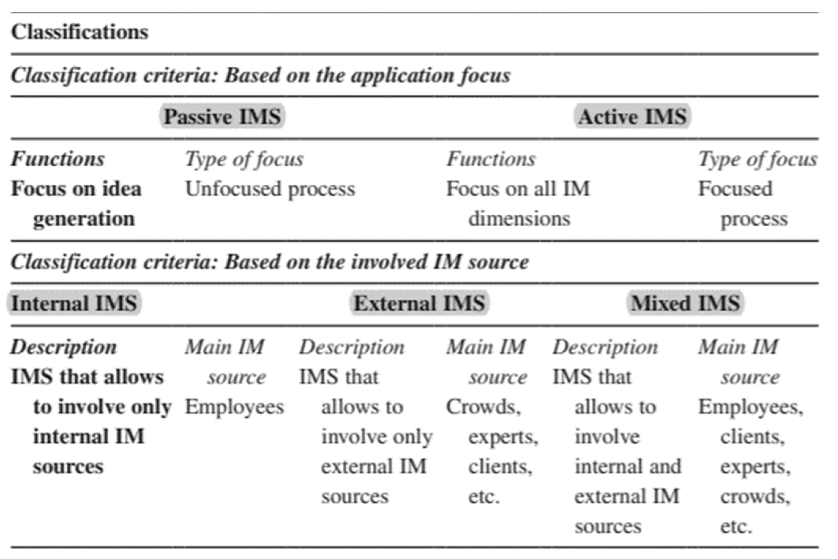Better Ideation Task Results in Web-Based Idea Management Systems