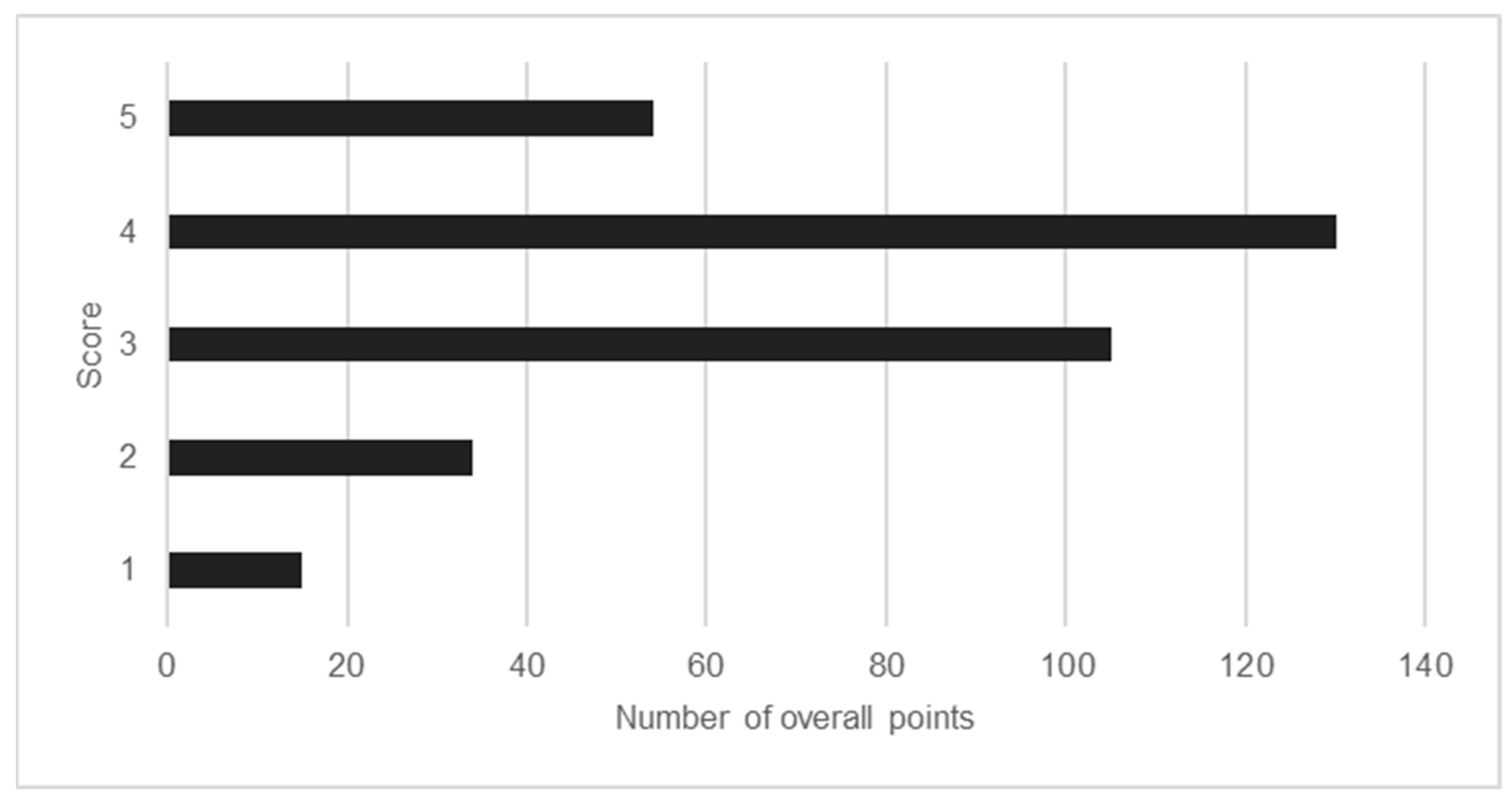 Implementation of Digital Technologies in Construction Companies ...