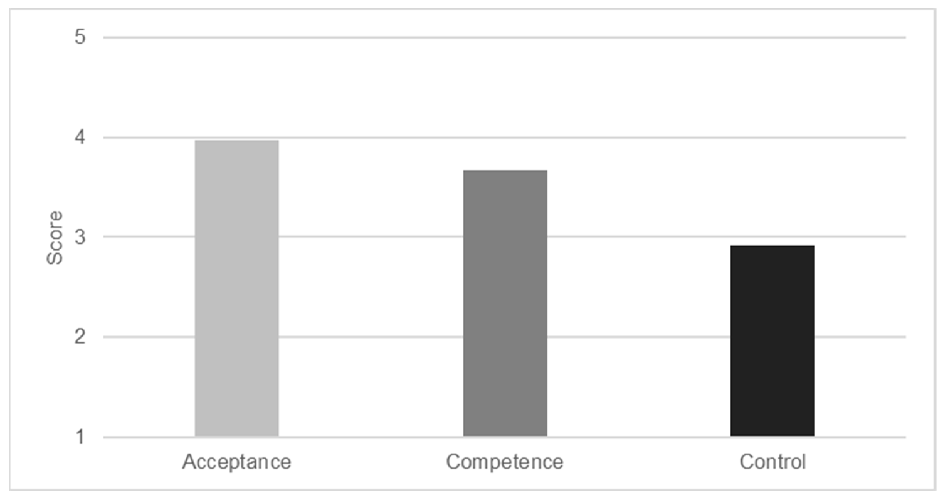 Implementation of Digital Technologies in Construction Companies ...