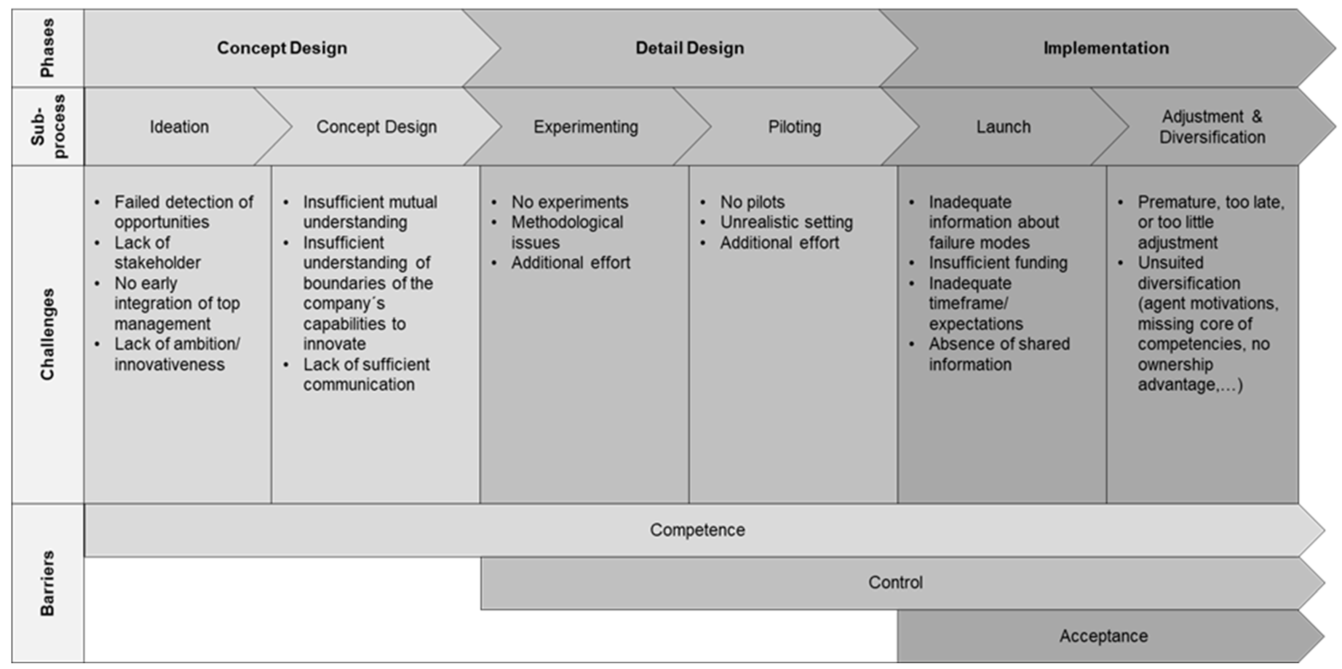 Implementation of Digital Technologies in Construction Companies ...