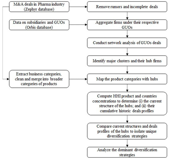 Revealing Integrated Product and Geographical Diversification ...