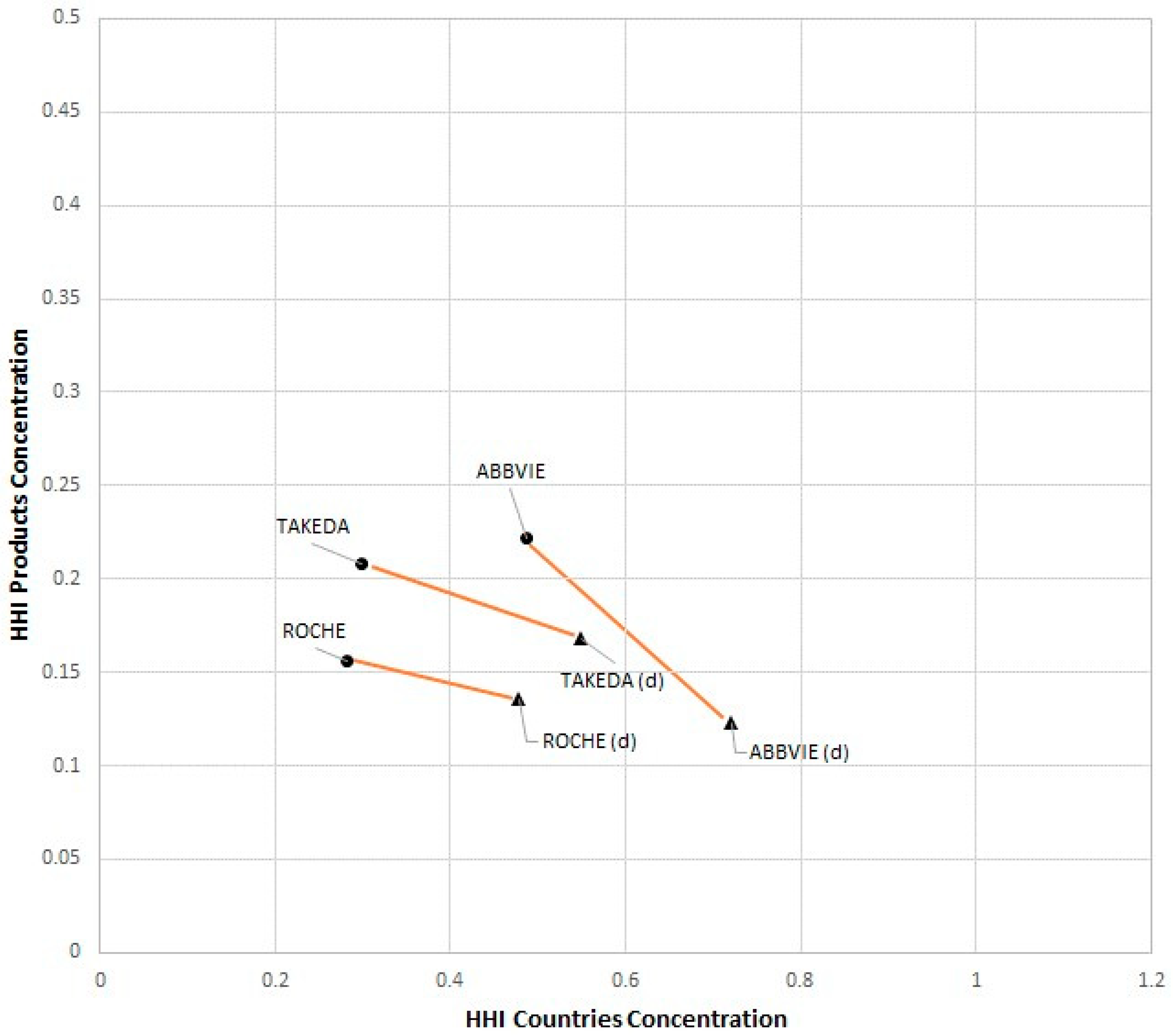 Revealing Integrated Product and Geographical Diversification ...