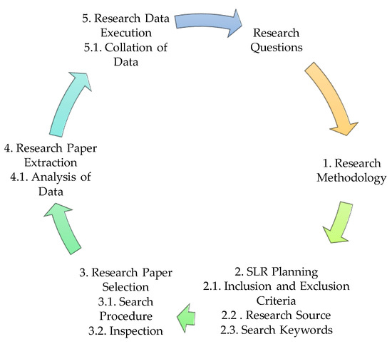 The Impact of Big Data on SME Performance: A Systematic Review