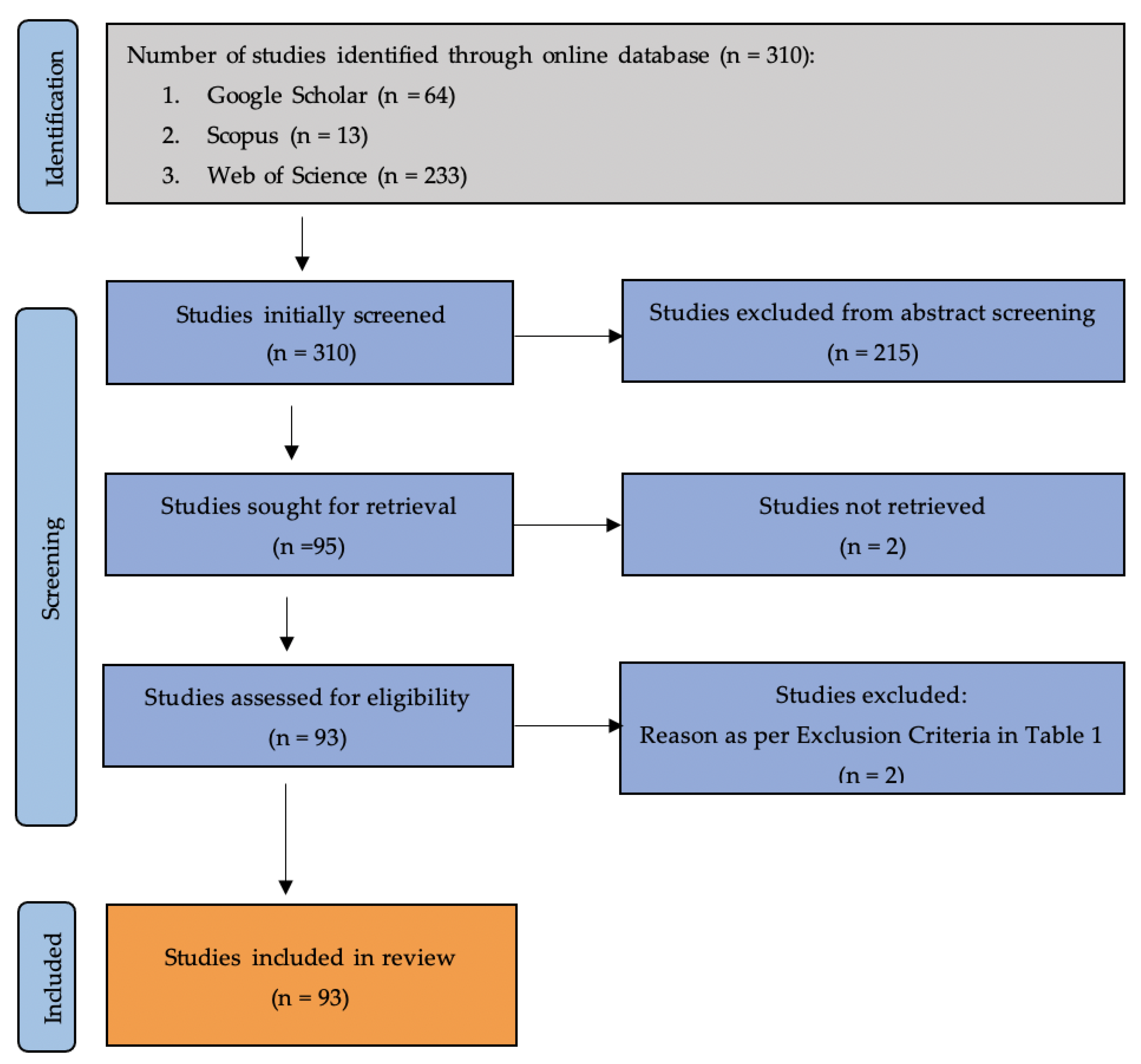 The Impact of Big Data on SME Performance: A Systematic Review