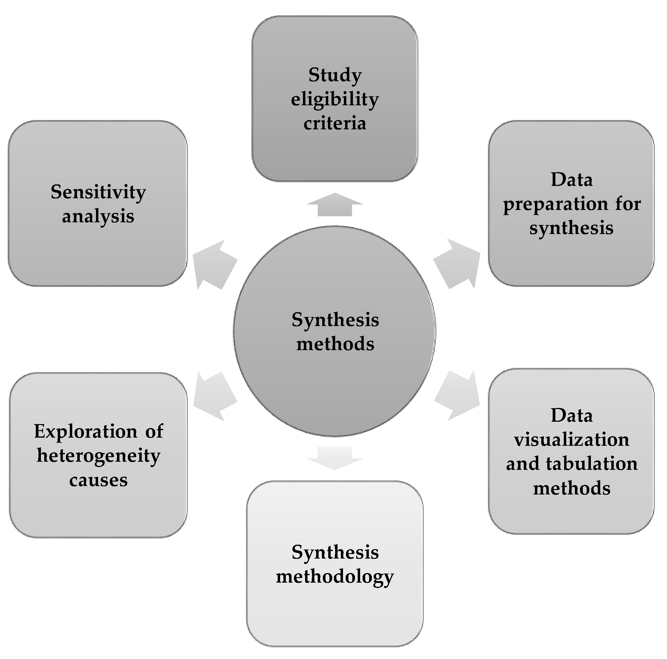 The Impact of Big Data on SME Performance: A Systematic Review