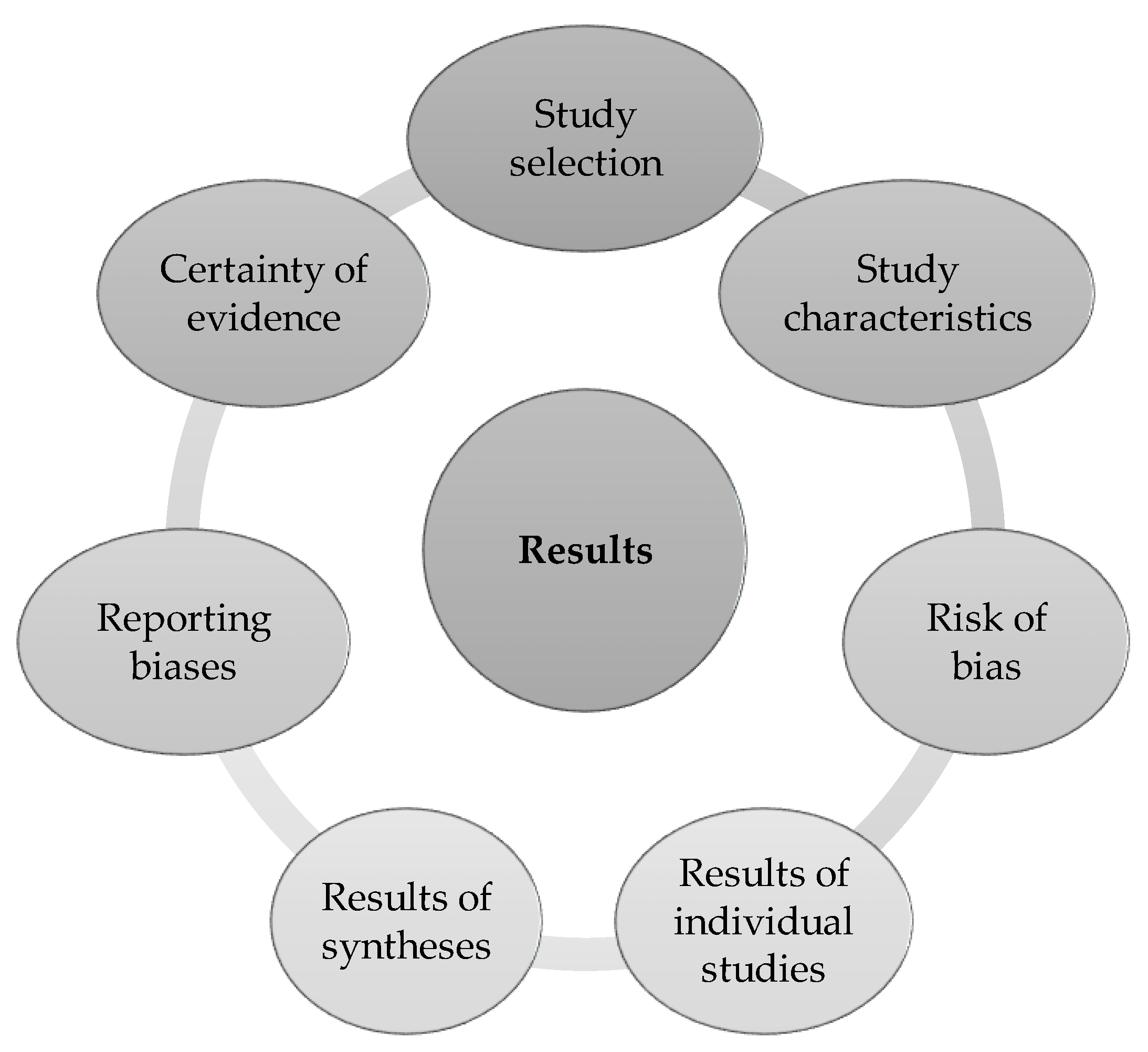 The Impact of Big Data on SME Performance: A Systematic Review