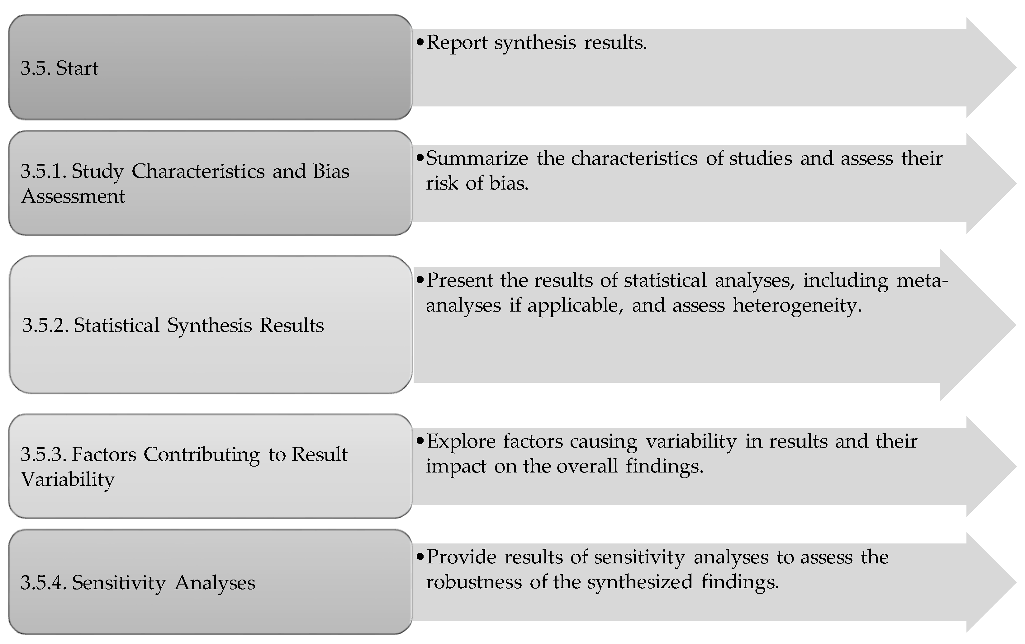 The Impact of Big Data on SME Performance: A Systematic Review