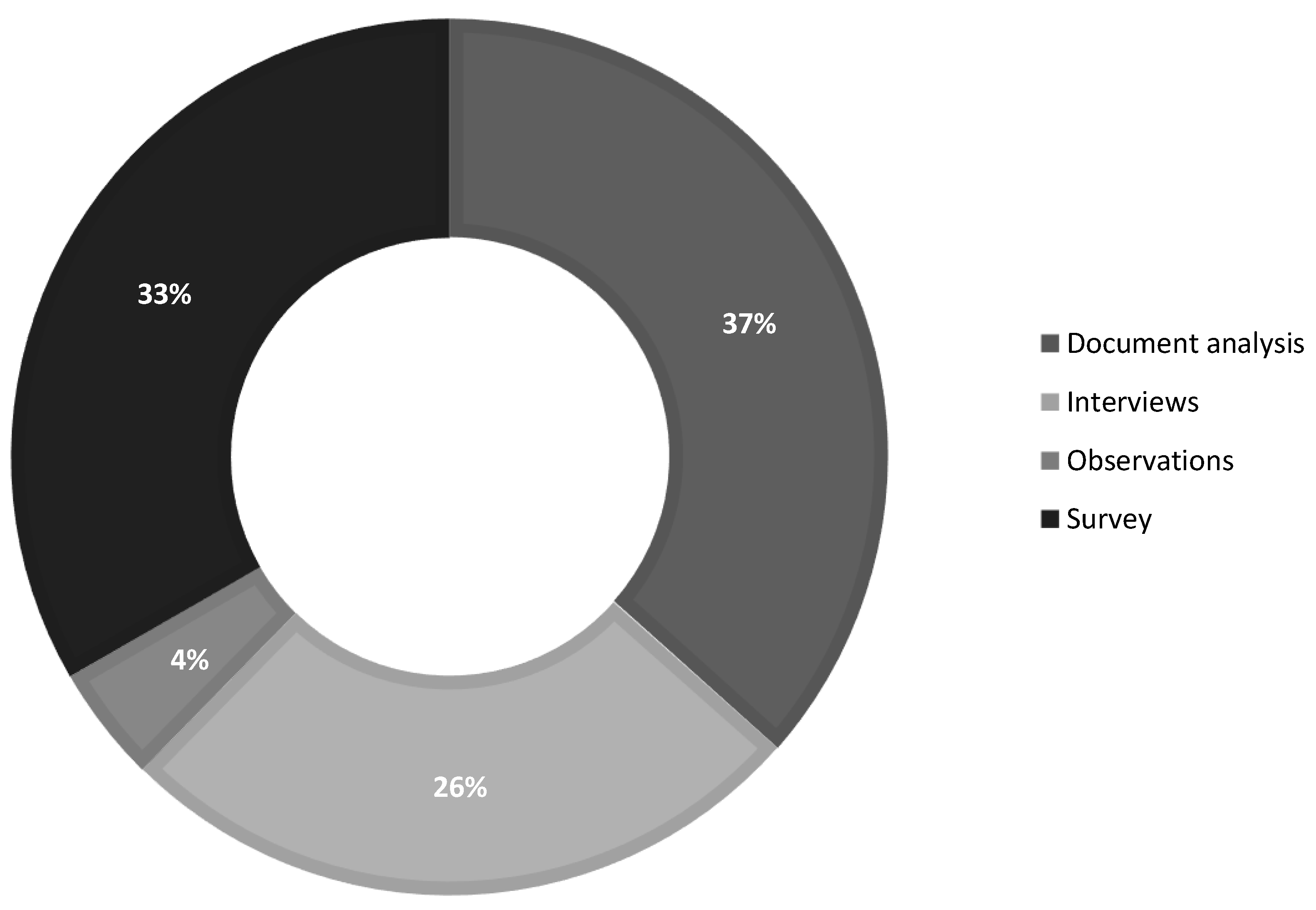 The Impact of Big Data on SME Performance: A Systematic Review
