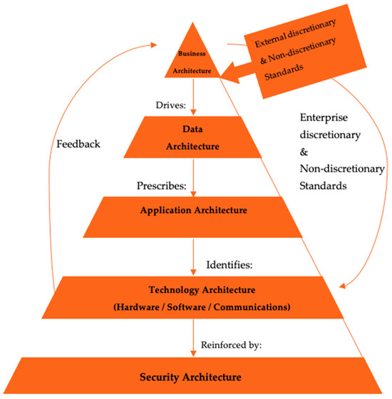 Guiding IT Growth and Sustaining Performance in SMEs Through Enterprise ...