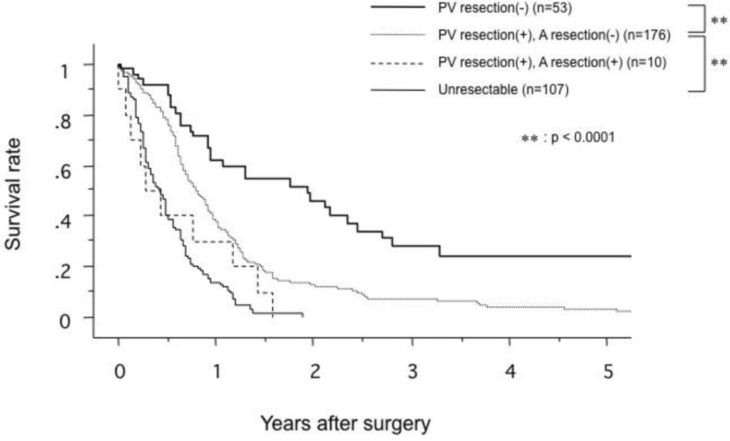 Cancers | Special Issue : Pancreatic Cancer