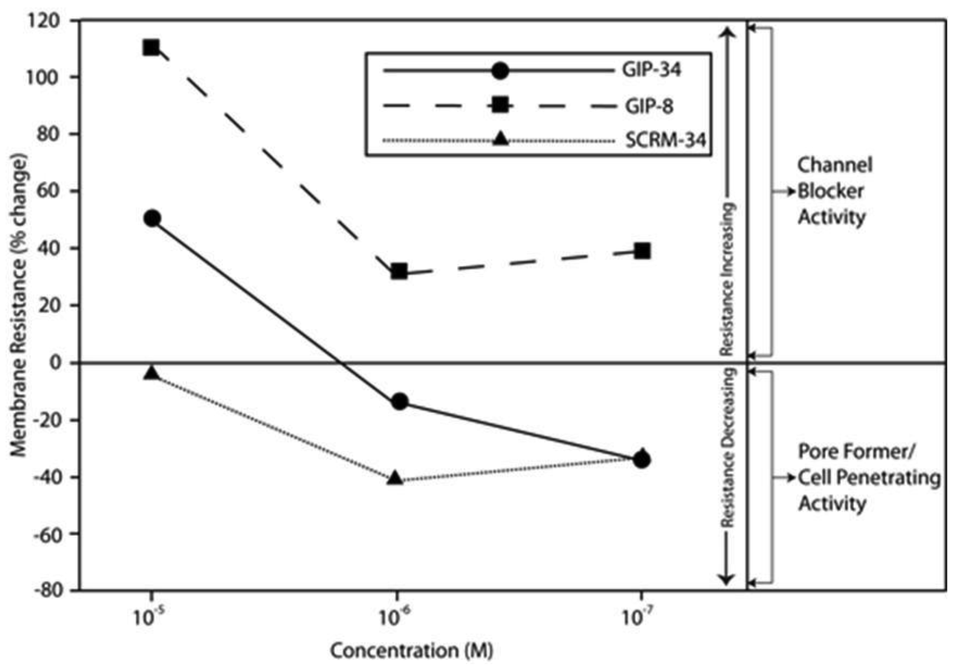 Mechanism of Cancer Growth Suppression of Alpha-Fetoprotein Derived ...
