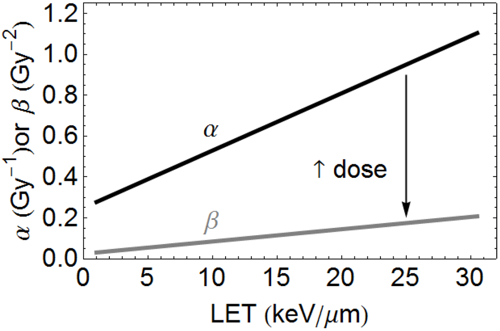 Cancers | Free Full-Text | Towards Achieving the Full Clinical ...