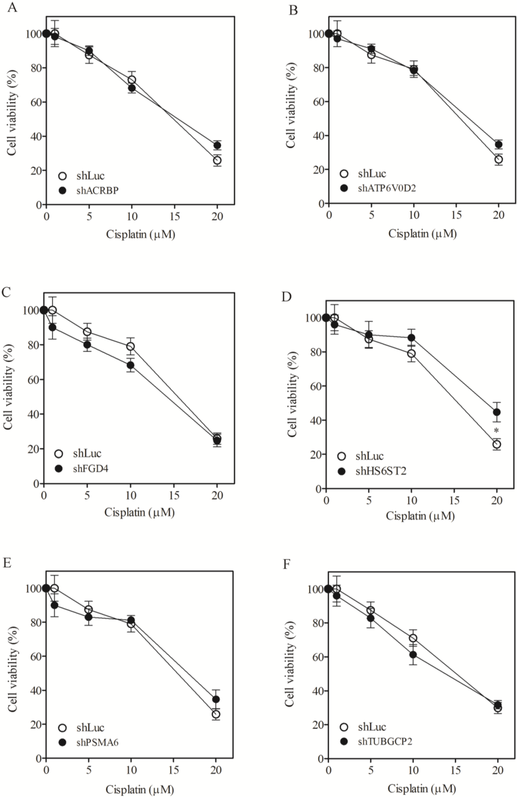 Cancers | Special Issue : Cancer Cell Proliferation