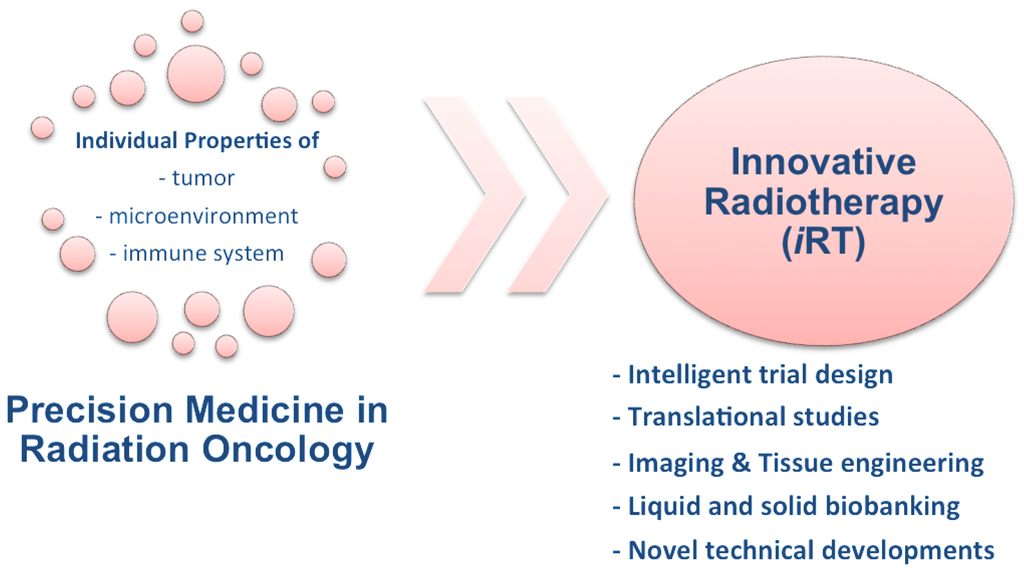 Stress Response Leading to Resistance in Glioblastoma—The Need for ...