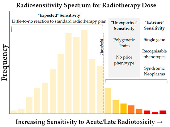 Cancers | Free Full-Text | Clinical and Functional Assays of ...