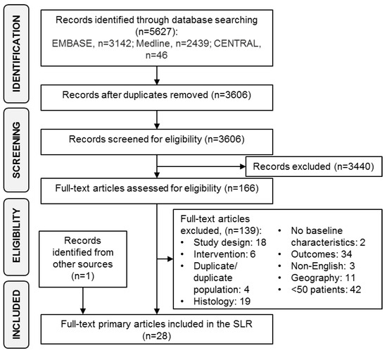 Systemic Anti-Cancer Therapy in Synovial Sarcoma: A Systematic Review