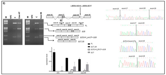 Usefulness And Limitations Of Comprehensive Characterization Of Mrna