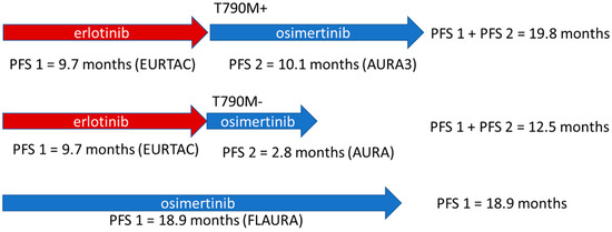 Newer-Generation EGFR Inhibitors in Lung Cancer: How Are They Best Used?