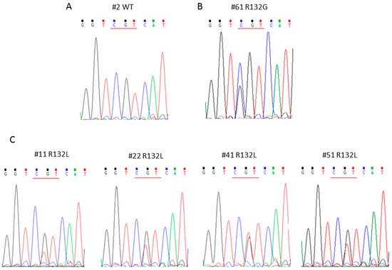 Assessment of a High Sensitivity Method for Identification of IDH1 ...