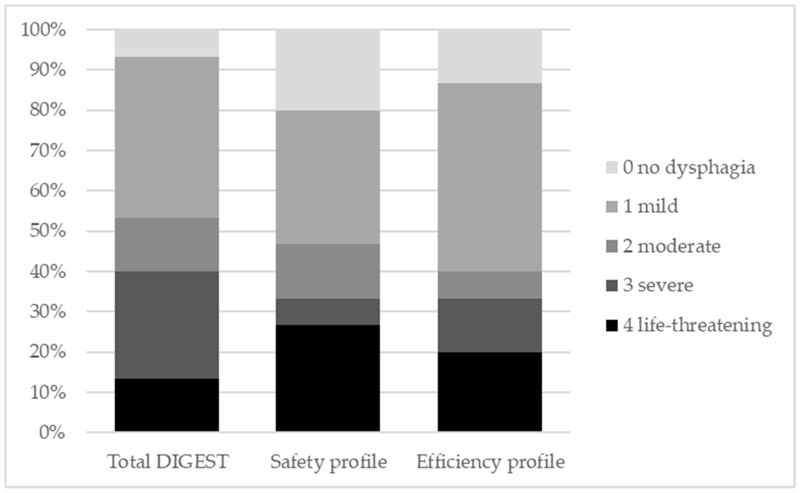 Swallowing Safety and Efficiency after Open Partial Horizontal ...