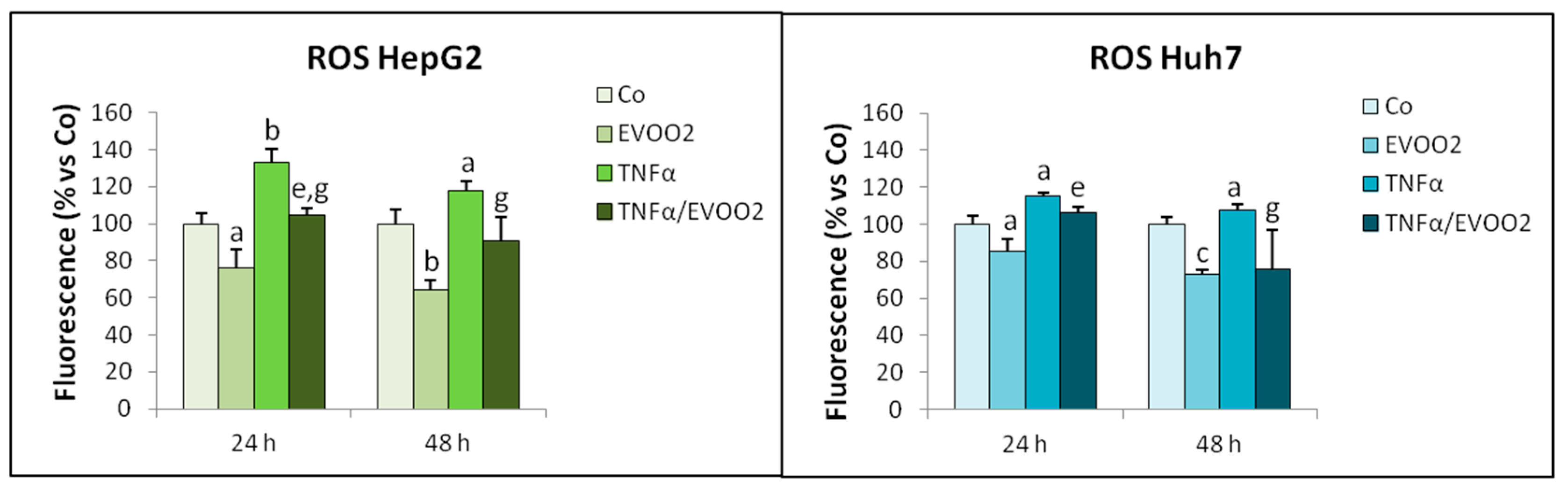 Anti-Proliferative Effects of an Extra-Virgin Olive Oil Extract ...