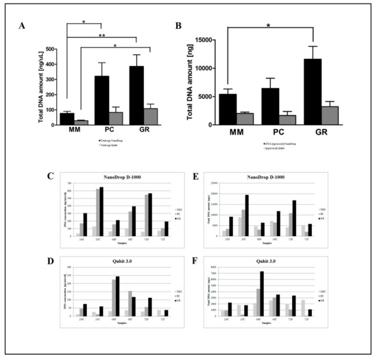Automated Workflow for Somatic and Germline Next Generation Sequencing Analysis in Routine ...