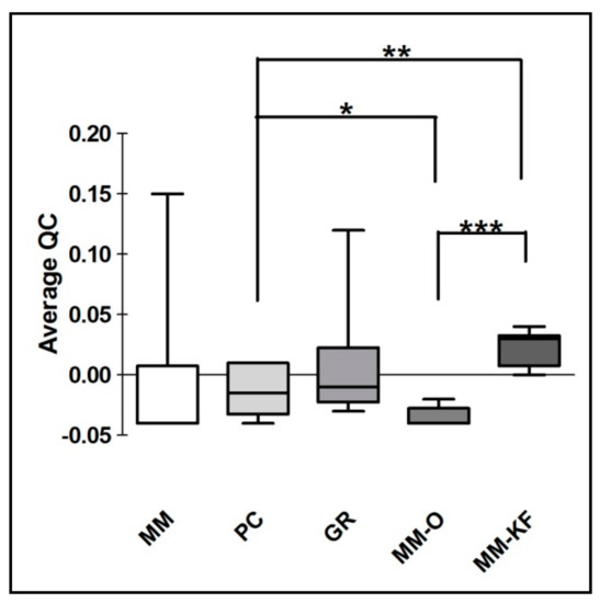 Automated Workflow for Somatic and Germline Next Generation Sequencing Analysis in Routine ...