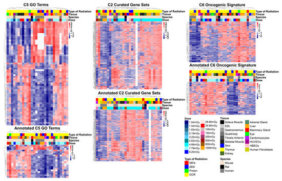 NASA GeneLab Platform Utilized for Biological Response to Space ...