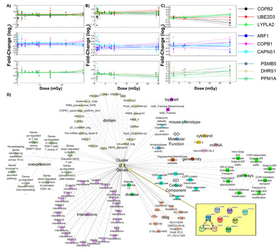 NASA GeneLab Platform Utilized for Biological Response to Space ...