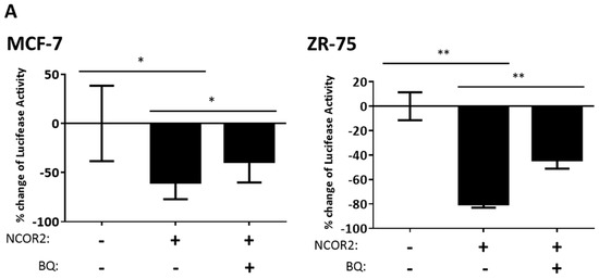 A Splice Variant of NCOR2, BQ323636.1, Confers Chemoresistance in ...