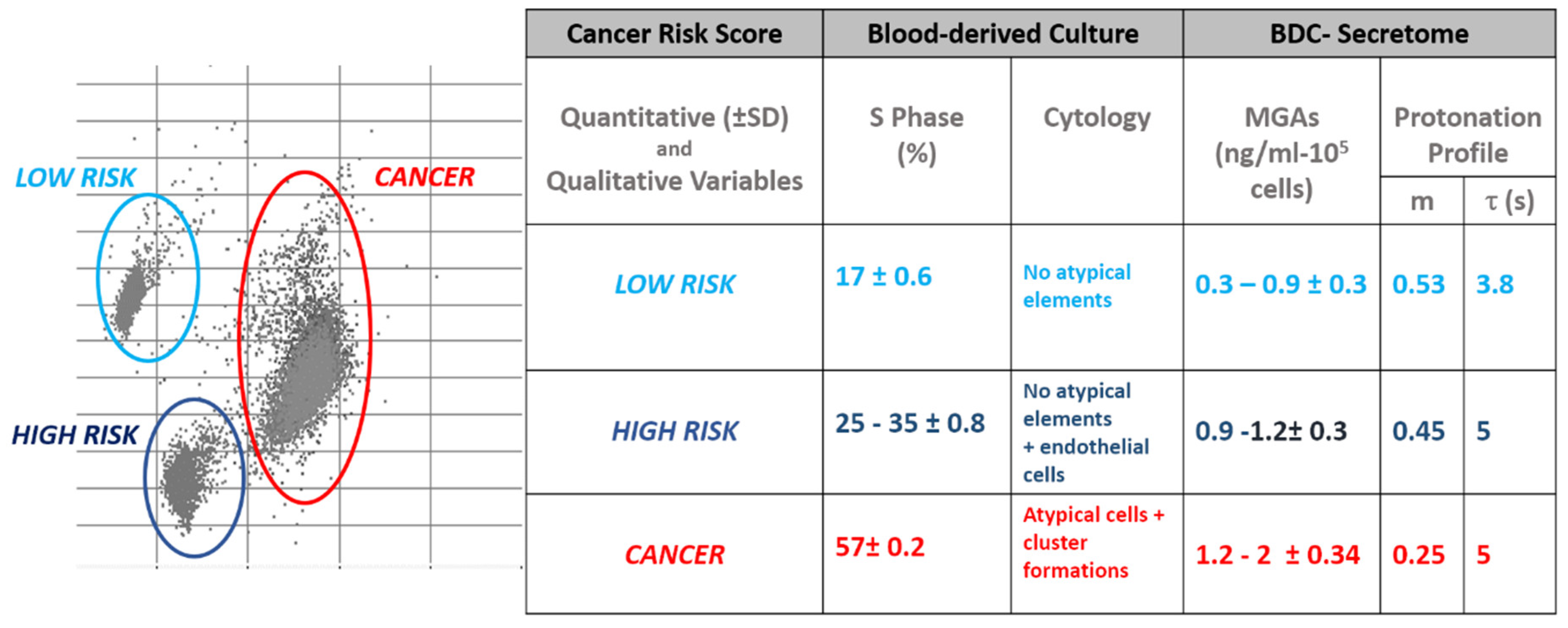 Tailoring Chemometric Models on Blood-Derived Cultures Secretome to ...