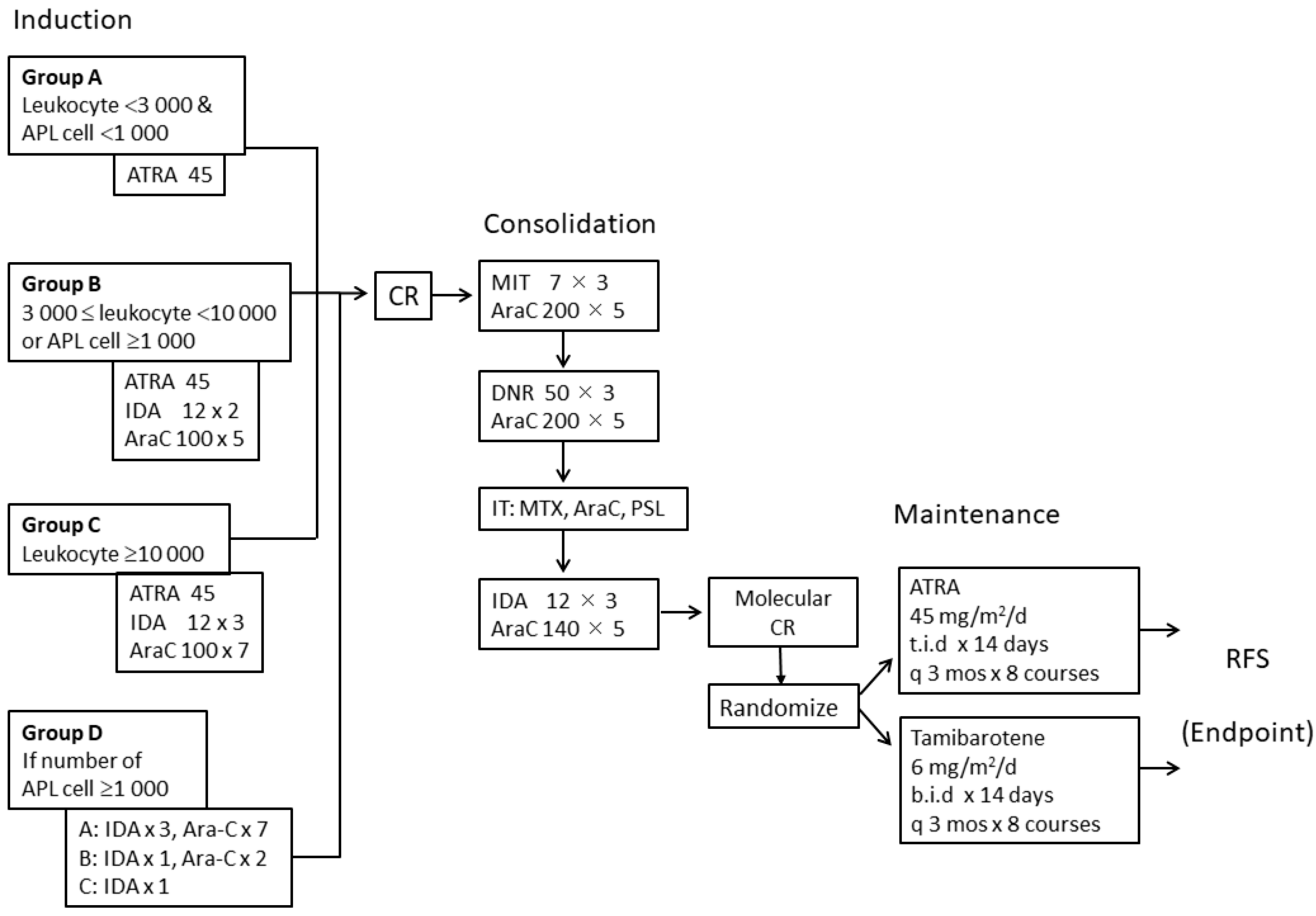 Impact of CD56 Continuously Recognizable as Prognostic Value of Acute ...