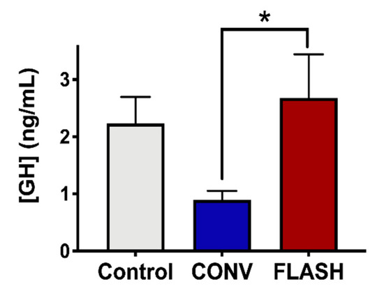 Neuroprotection of Radiosensitive Juvenile Mice by Ultra-High Dose Rate ...