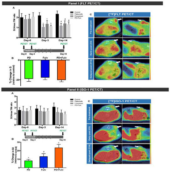 The Biological Function of Sigma-2 Receptor/TMEM97 and Its Utility in ...