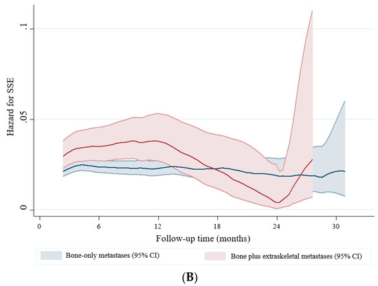 Impact of Extraskeletal Metastases on Skeletal-Related Events in ...