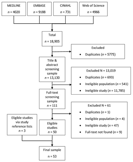 The Full Blood Count Blood Test for Colorectal Cancer Detection: A ...