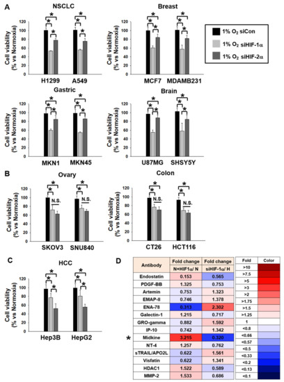 Midkine Is a Potential Therapeutic Target of Tumorigenesis ...