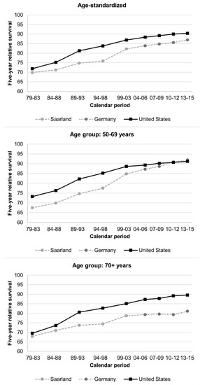 Divergent Patterns and Trends in Breast Cancer Incidence, Mortality and ...