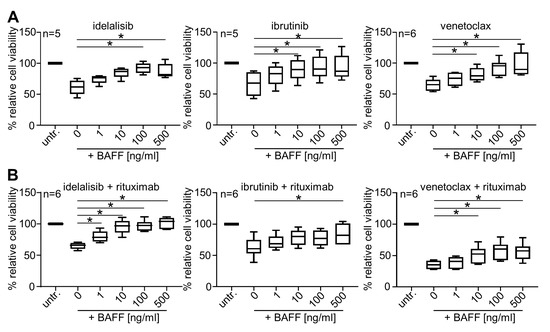 Neutralization of B-Cell Activating Factor (BAFF) by Belimumab ...