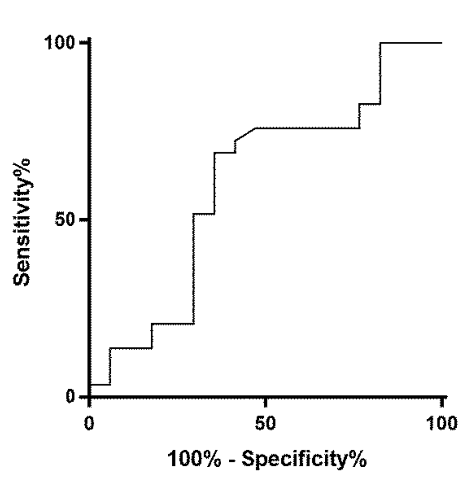 Hürthle Cells on Fine-Needle Aspiration Cytology Are Important for Risk ...