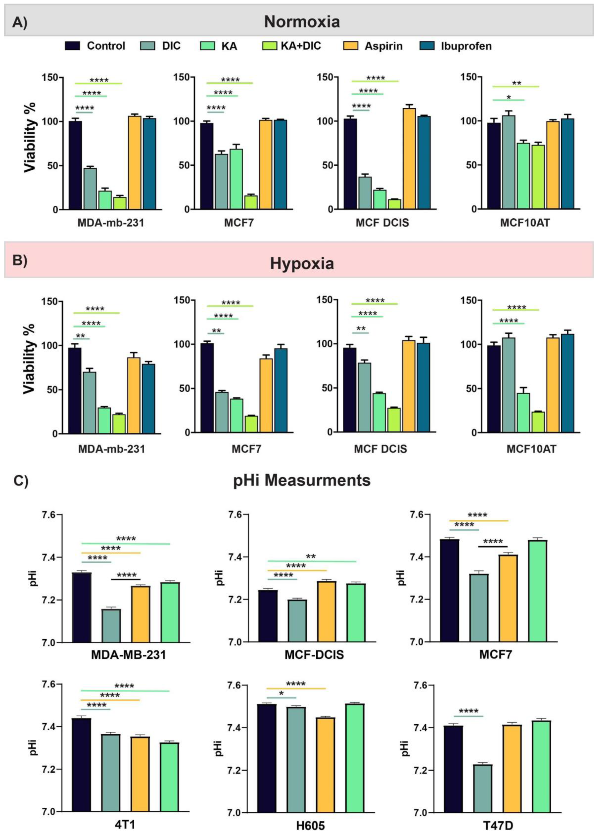 Targeting of Evolutionarily Acquired Cancer Cell Phenotype by ...